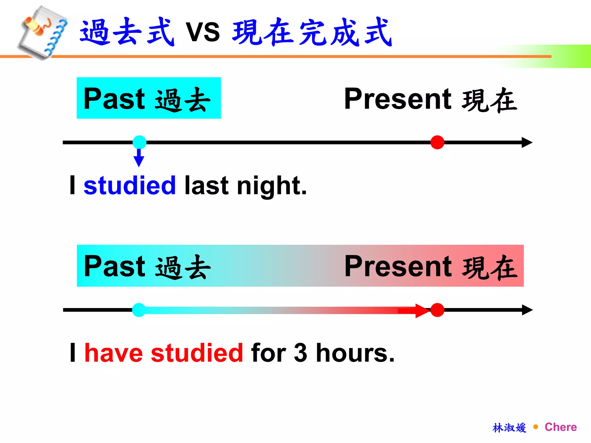 Past / Present Perfect / Past Perfect Tense | PDF