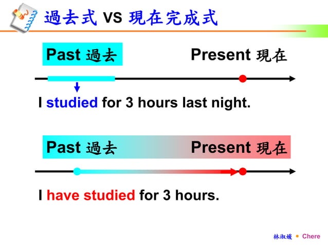 Past / Present Perfect / Past Perfect Tense | PPT