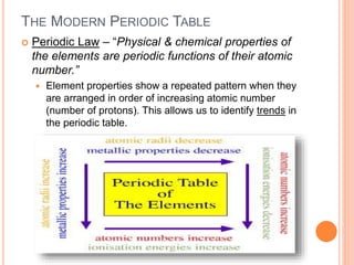 PT History and Intro of the Periodic Table of Elements.pptx
