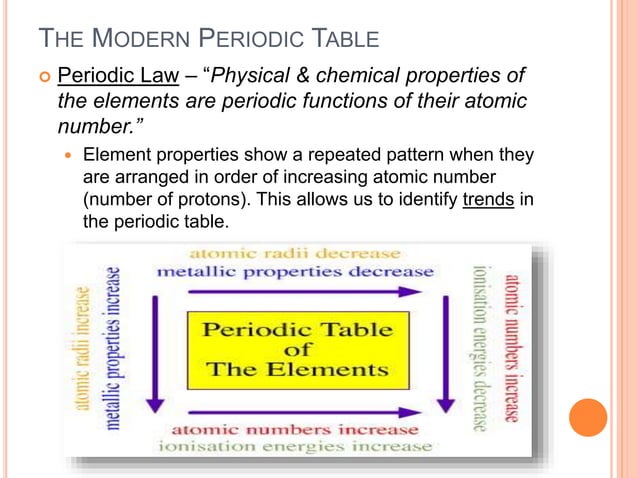 PT History and Intro of the Periodic Table of Elements.pptx