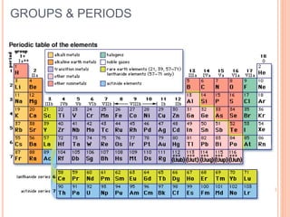PT History and Intro of the Periodic Table of Elements.pptx