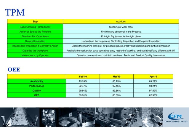 Pt hpm half yearly presentation on may | PPT