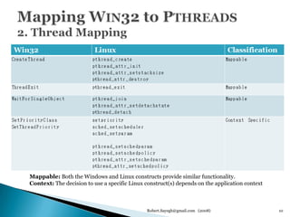 PThreads Vs Win32 Threads | PPTX | Operating Systems | Computer Software and Applications