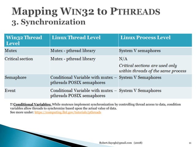 PThreads Vs Win32 Threads | PPT