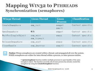 PThreads Vs Win32 Threads | PPTX | Operating Systems | Computer Software and Applications