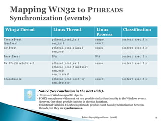PThreads Vs Win32 Threads | PPTX | Operating Systems | Computer Software and Applications