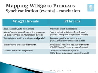 PThreads Vs Win32 Threads | PPTX | Operating Systems | Computer Software and Applications