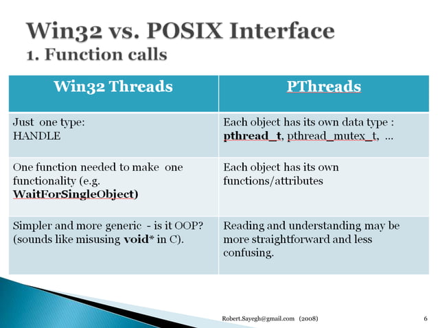 Pthreads Vs Win32 Threads Pptx Operating Systems Computer 3591