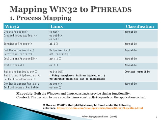 Pthreads Vs Win32 Threads Ppt