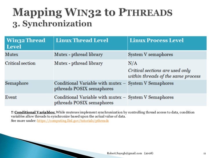 Pthreads Vs Win32 Threads