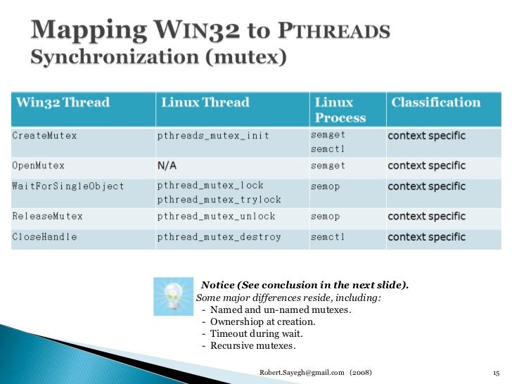 Pthreads Vs Win32 Threads
