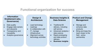 DataScienceConnect Atlanta 2019 - Building Data & Analytics Teams | PPTX