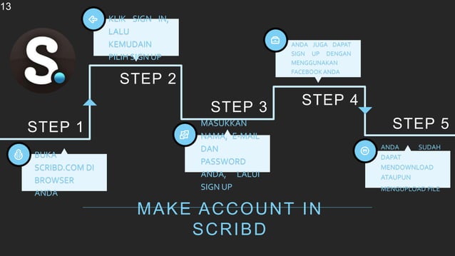 Tugas Besar (ROM DAN SCRIBD) | PPT
