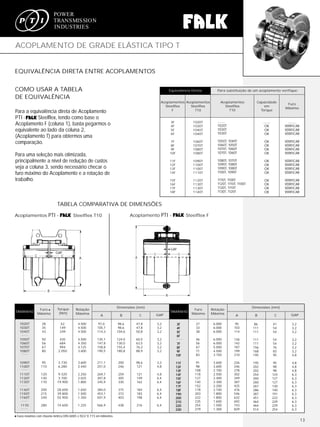 Catálogo de Acoplamentos PTI Falk | PDF