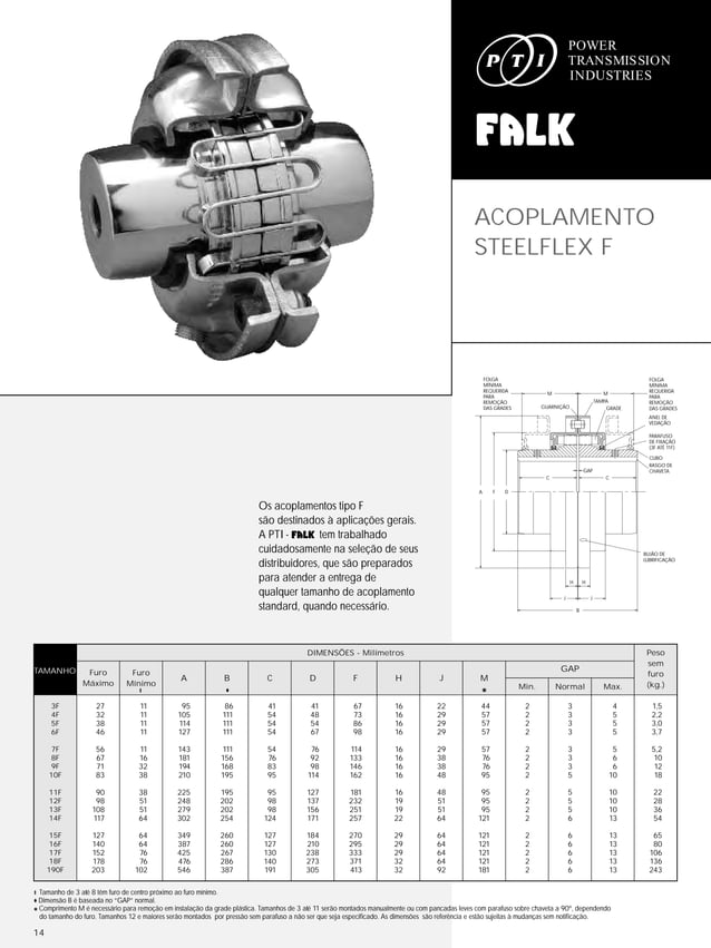 Catálogo de Acoplamentos PTI Falk | PDF