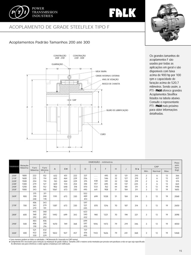 Catálogo de Acoplamentos PTI Falk | PDF