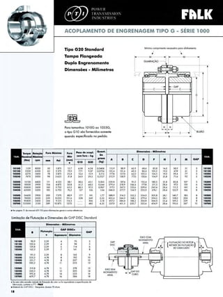 Catálogo de Acoplamentos PTI Falk | PDF