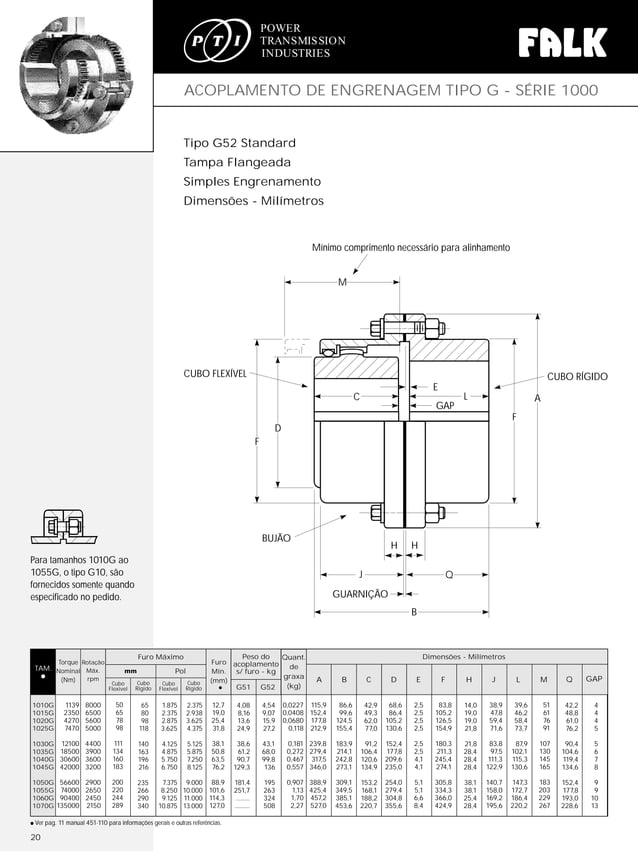 Catálogo de Acoplamentos PTI Falk | PDF