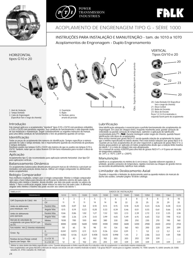 Catálogo de Acoplamentos PTI Falk | PDF