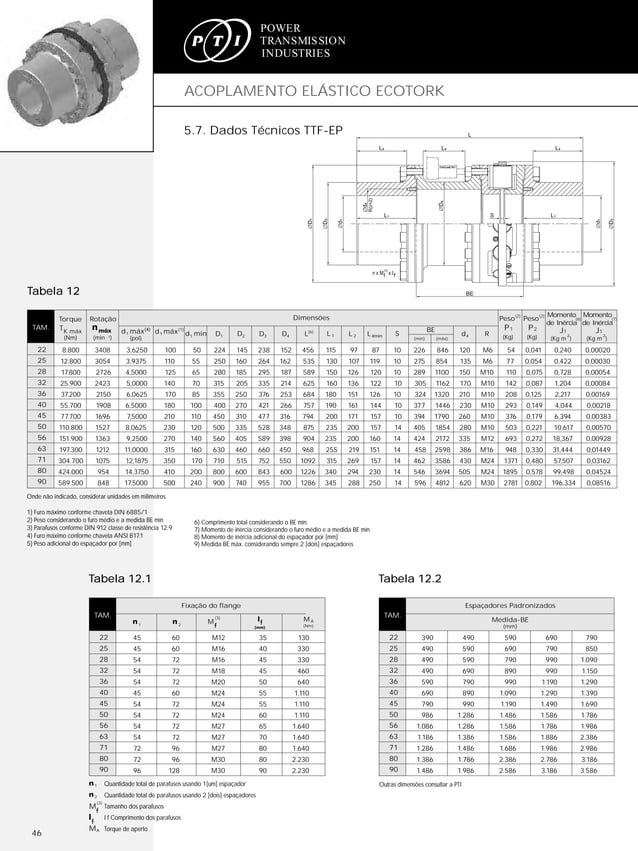 Catálogo de Acoplamentos PTI Falk | PDF