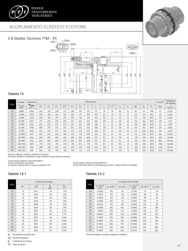 Catálogo de Acoplamentos PTI Falk | PDF