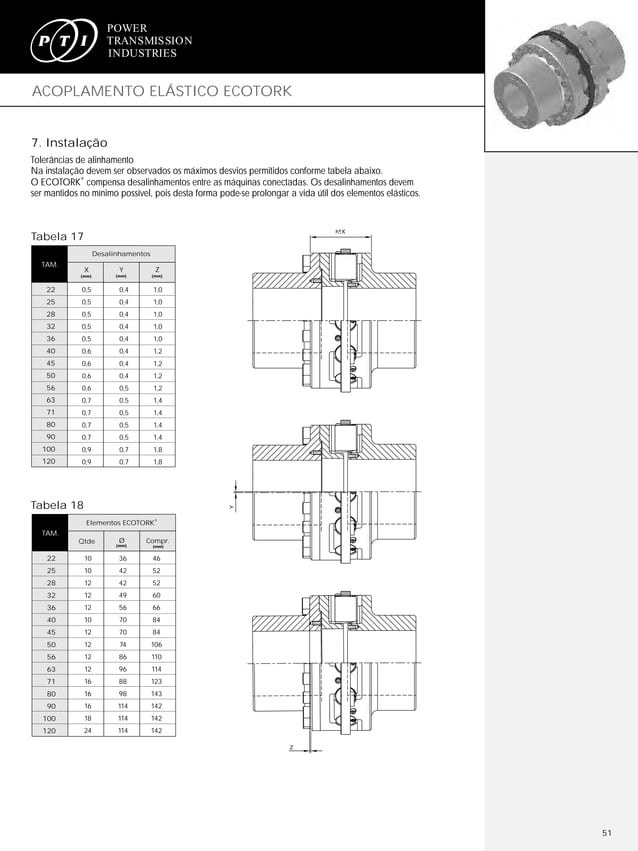 Catálogo de Acoplamentos PTI Falk | PDF