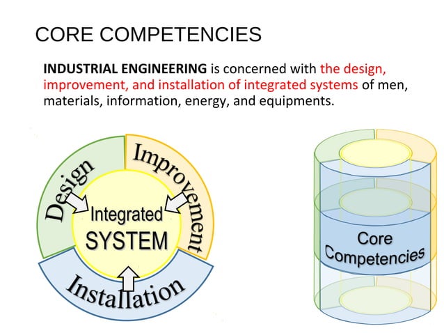 Pti01 industrial engineering definition | PPT