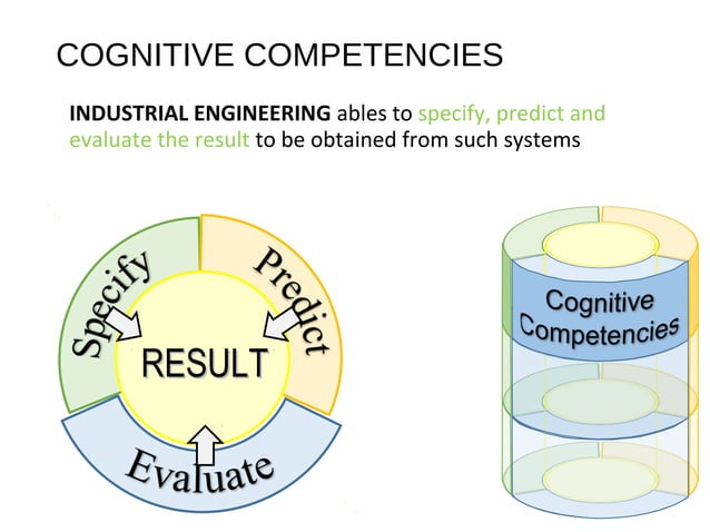 Pti01 industrial engineering definition | PPT