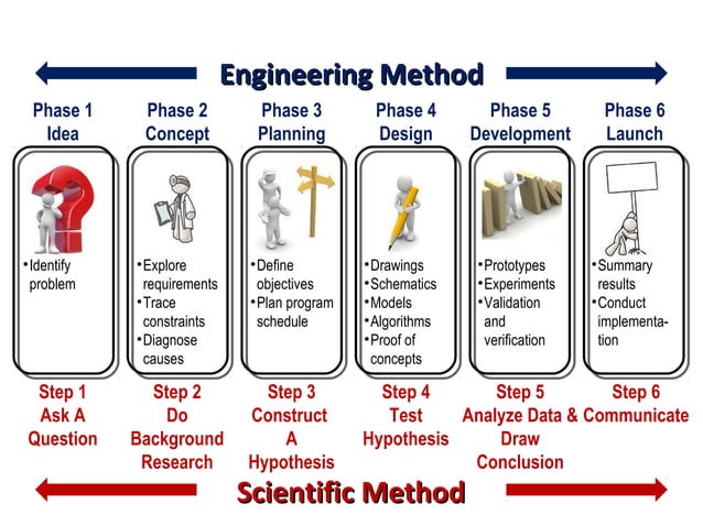 Pti01 industrial engineering definition | PPT