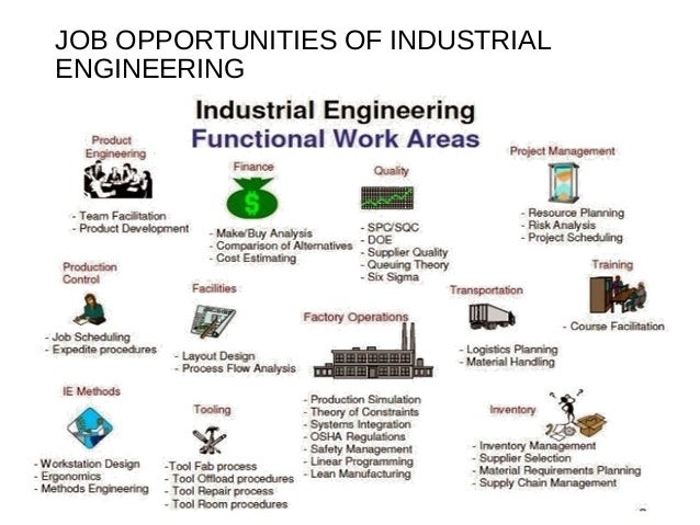 Pti01 industrial engineering definition
