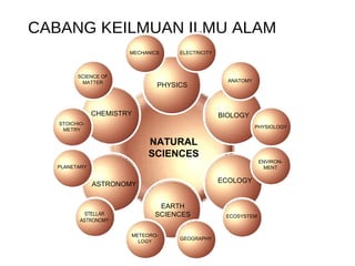 Pti10 ilmu alam | PPT
