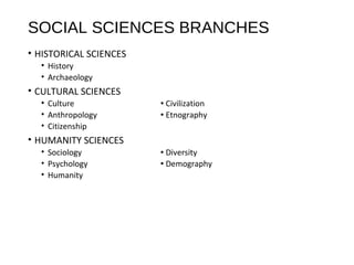 Pti11 ilmu sosial | PPT