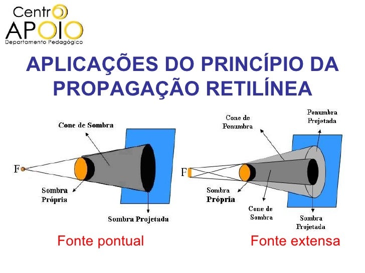 www.aulasdefisicaapoio.com - Física - Óptica