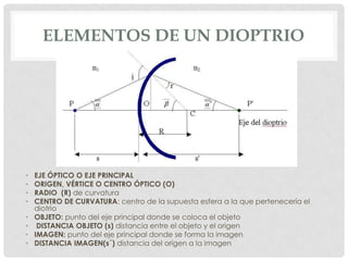 óPtica geométrica conceptos básicos | PPTX