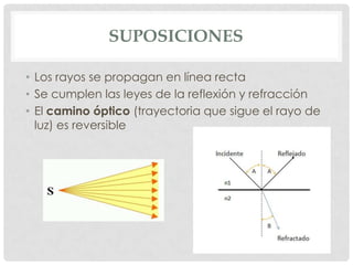 óPtica geométrica conceptos básicos | PPTX