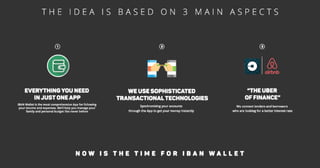 Pitch Deck iBAN-Wallet | PDF