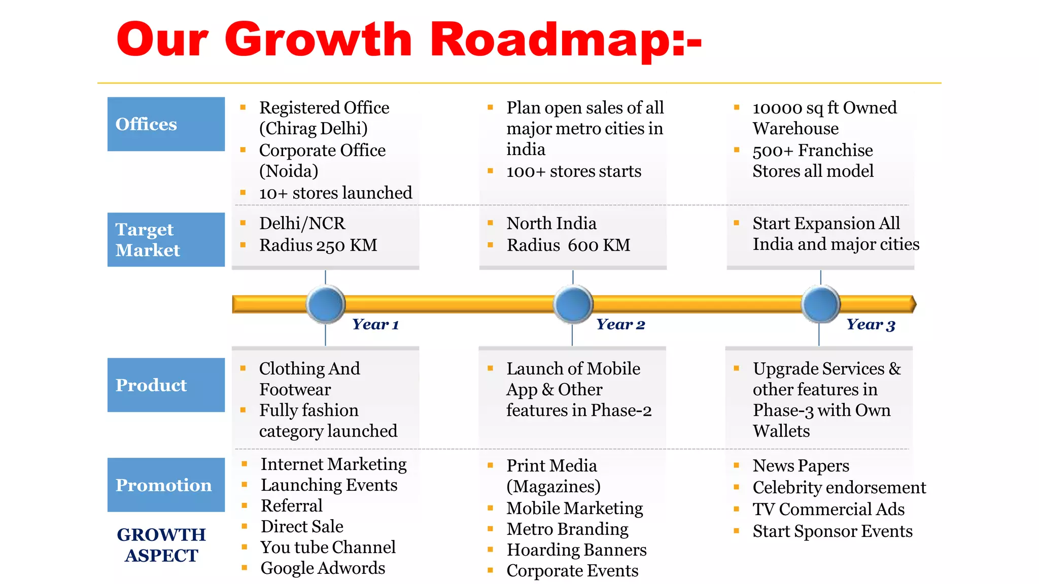 PITCH DECK BY R4U INDIA FASHION | PDF