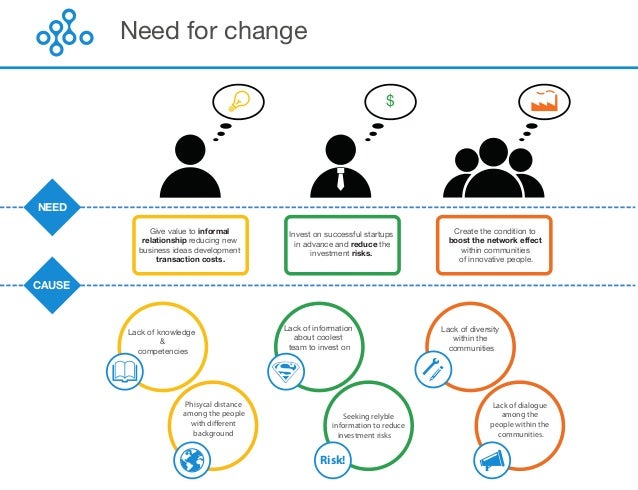 Improve your business opportunities with a clear networking strategy.…
