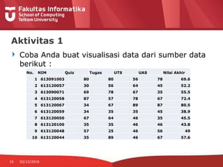 Manipulasi dan visualisasi data | PPTX