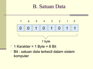 PTI Dasar sistem Bilangan dan itulah.ppt