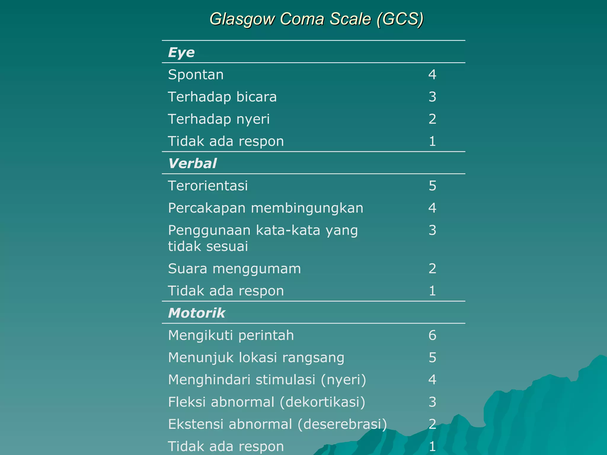 Peningkatan Tekanan Intrakranial | PPT