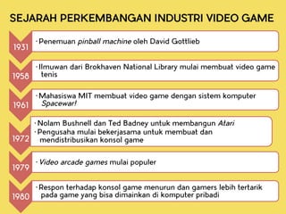 Video Games Industry | PPT