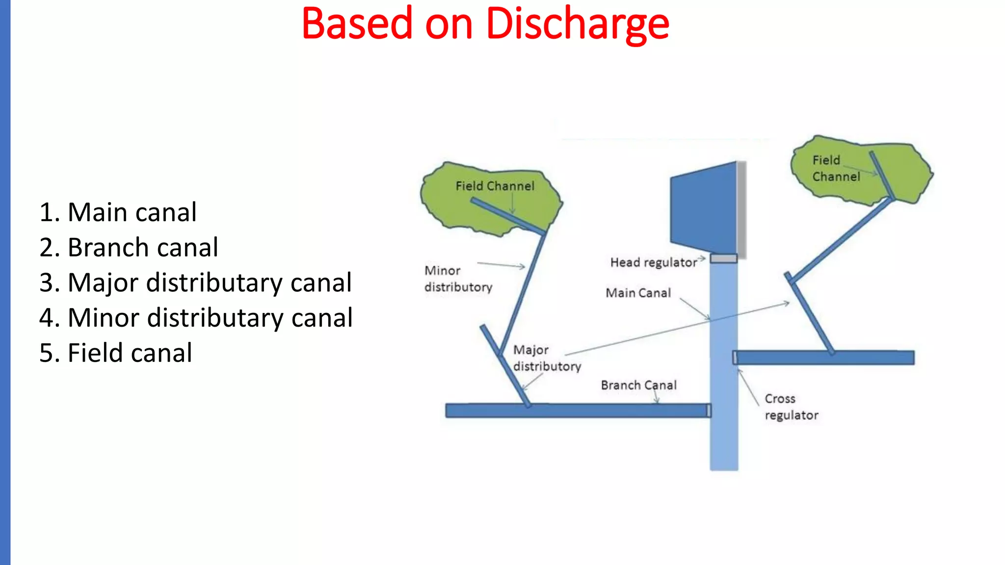 types of canals | PDF