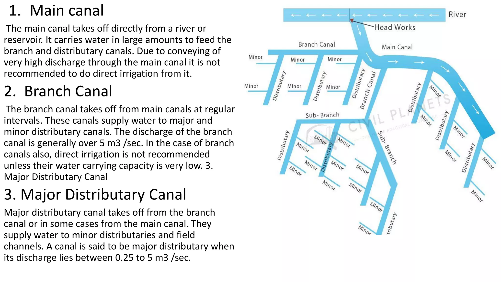 types of canals | PDF