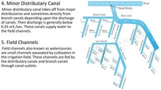 types of canals | PDF