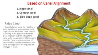 types of canals | PPT
