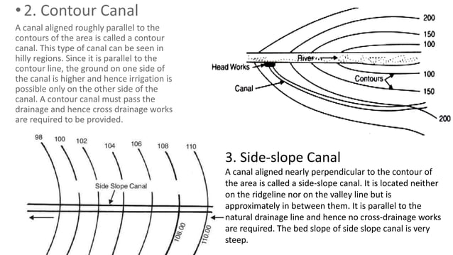 types of canals | PDF