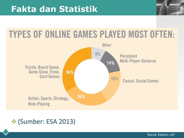Ptin632 02 pengantar teknologi game | PPT