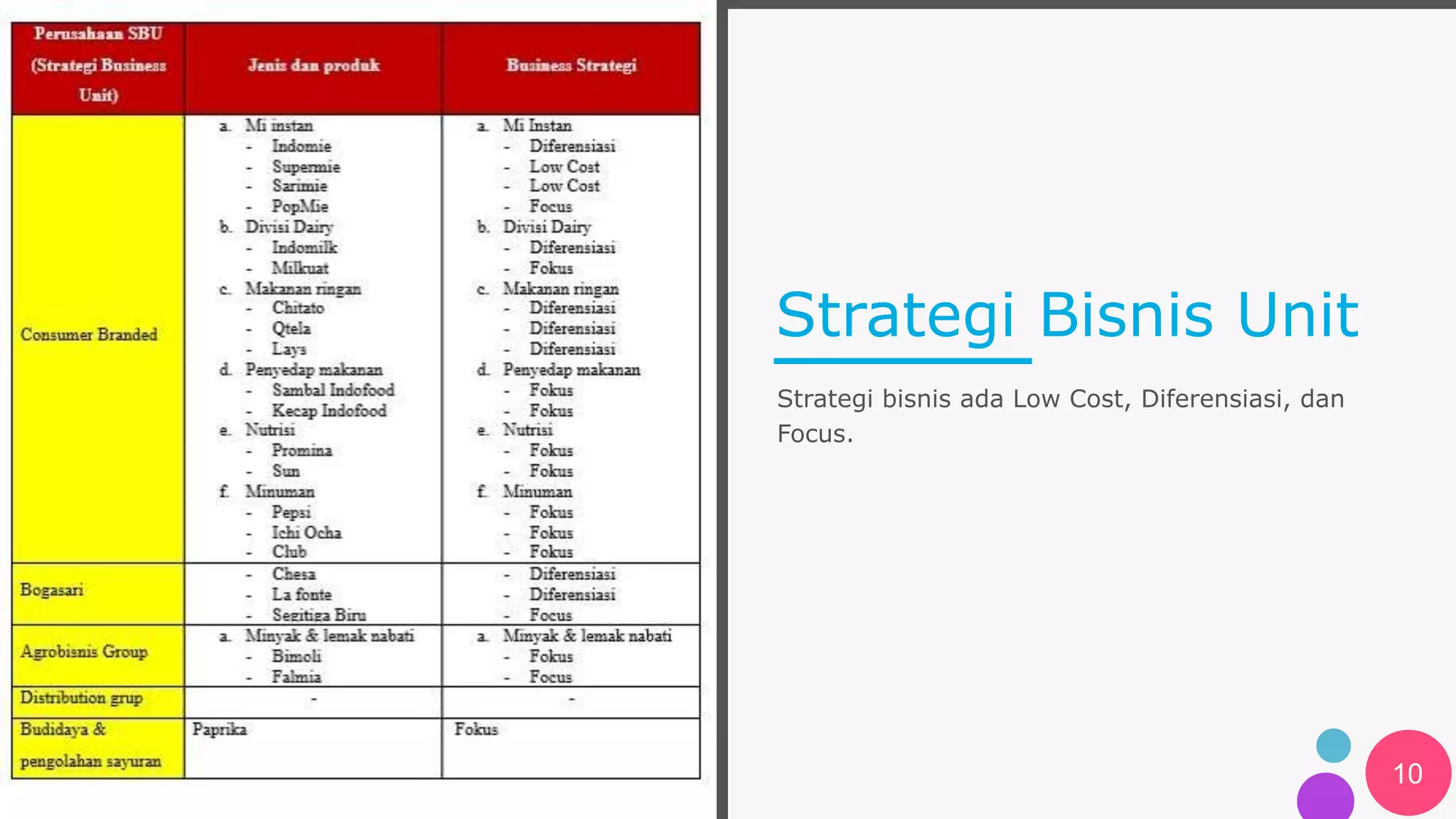 Manajemen Strategi PT Indofood Sukses Makmur Tbk | PPTX