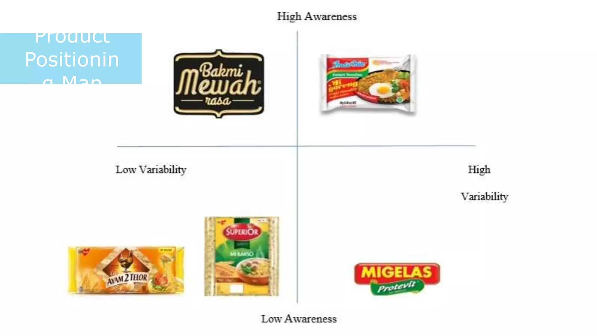 Manajemen Strategi PT Indofood Sukses Makmur Tbk | PPTX
